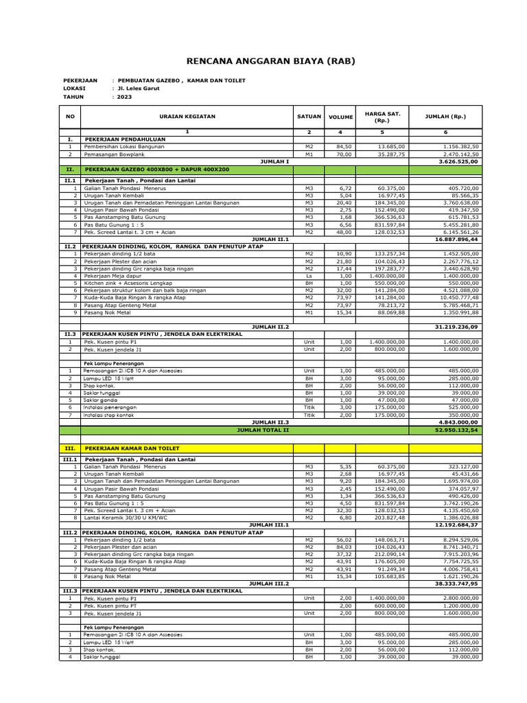 RAB Gazebo, Kamar Mandi Dan Toilet | PDF