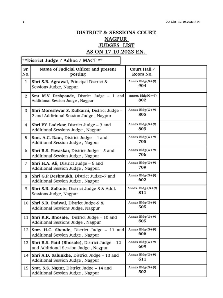 Judges List 17.10.2023 F.N | PDF