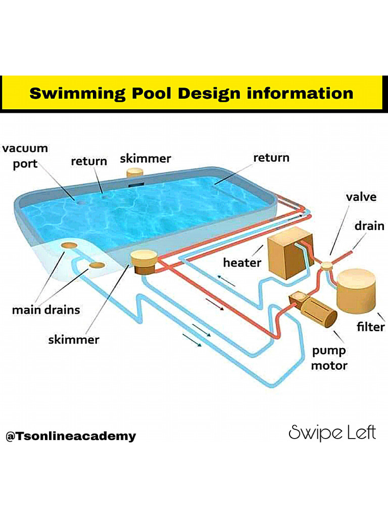 Swimming Pool Design Information | PDF