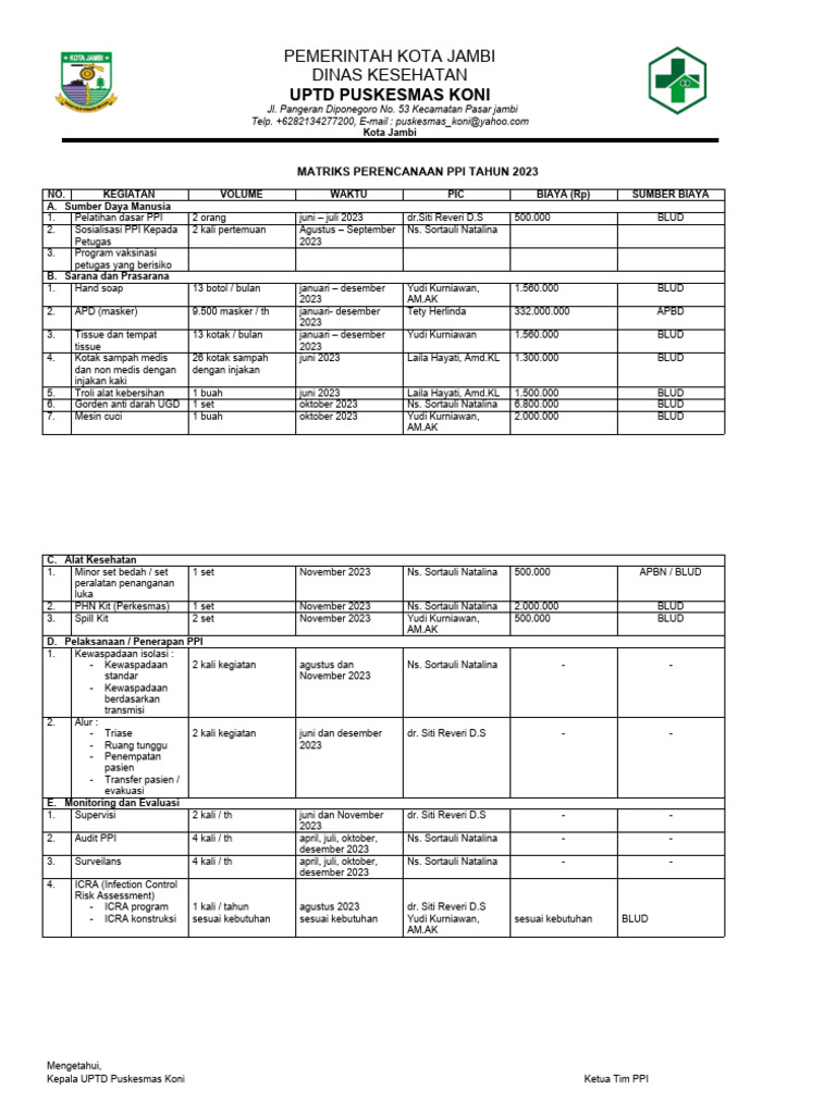 Matriks Perencanaan Ppi Tahun 2023 | PDF