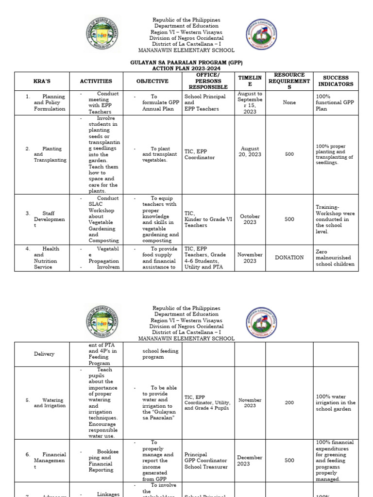 Gulayan sa Paaralan Action Plan 2023 | PDF