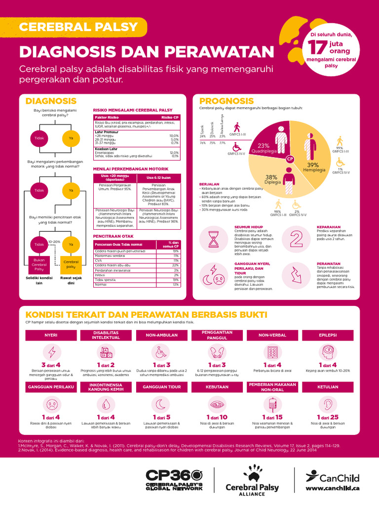 CPA Poster 3 Indonesian | PDF