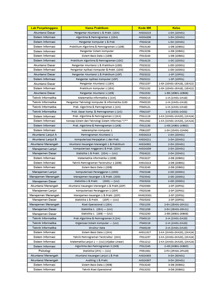 Daftar Ilab Pta 2023 2024 | PDF