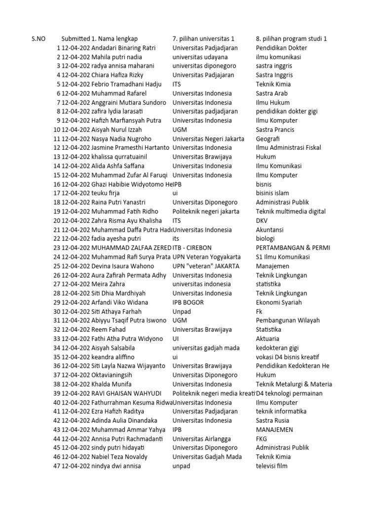 Form Peserta Try Out 5 SMA BCIS | PDF