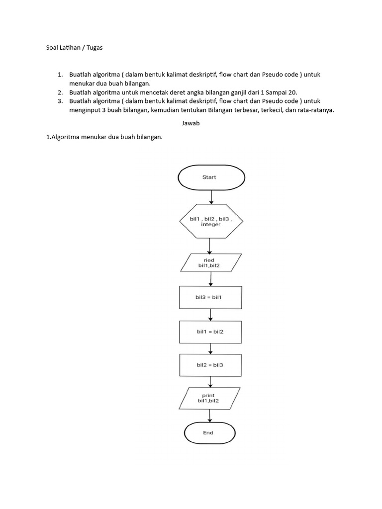 Tugas Modul Algoritma 1 | PDF