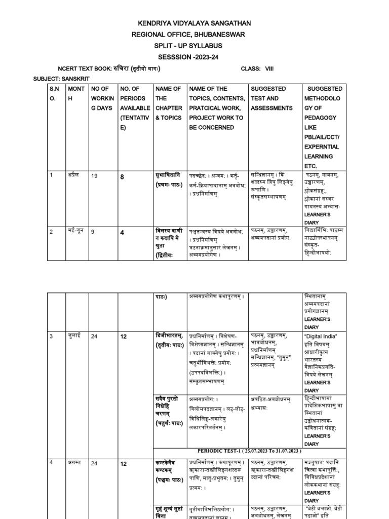 Split Up Syllabus Viii Sanskrit-2023!24!230924 - 211440 | PDF Split Up Syllabus Viii Sanskrit-2023!24!230924 - 211440 | PDF