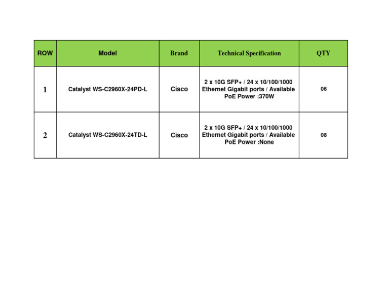 Switch QTY | PDF
