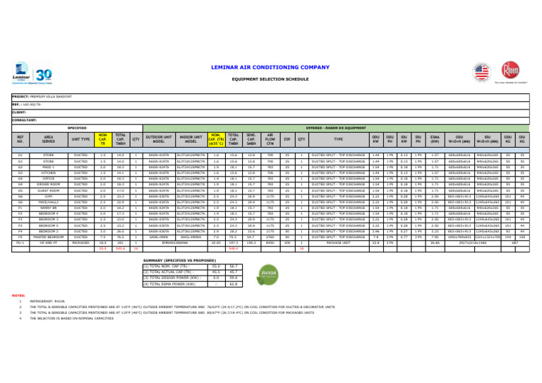 Revised Equipment Selection | PDF | Building Engineering | Engineering ...