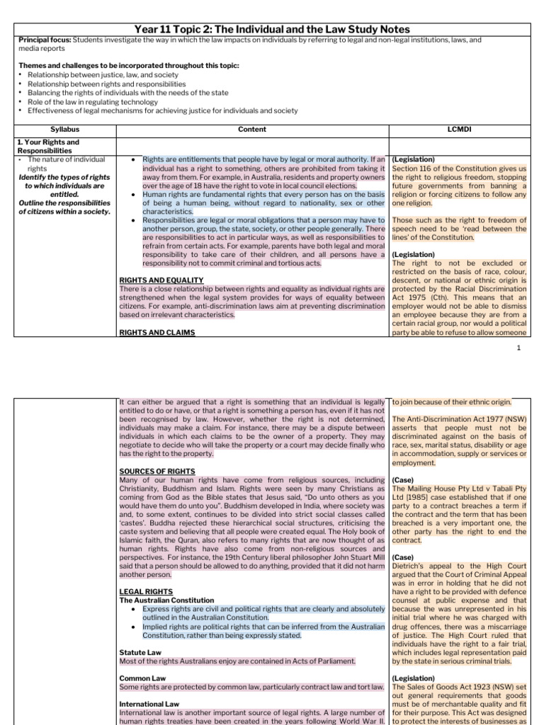 Topic 2 - The Individual and The Law - Year 11 Legal Studies | PDF