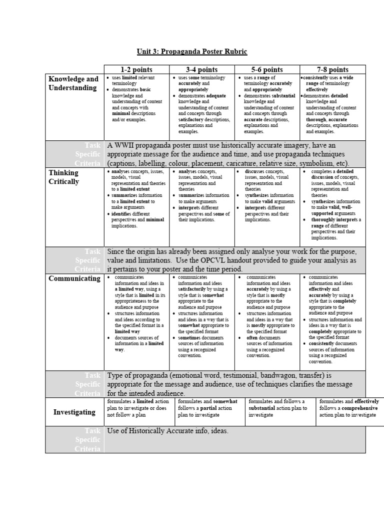 Propaganda_Poster_Rubric | PDF