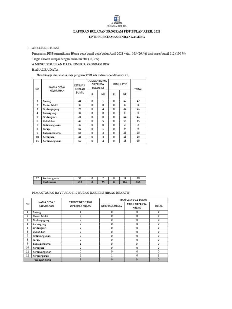 Analisa Program Pisp Bulan April 2023 | PDF