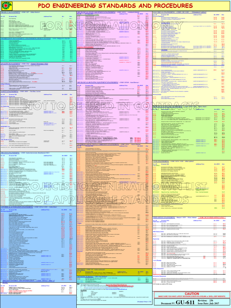 GU-611 Rev.23b PDO Engineering Standards and Procedures | PDF