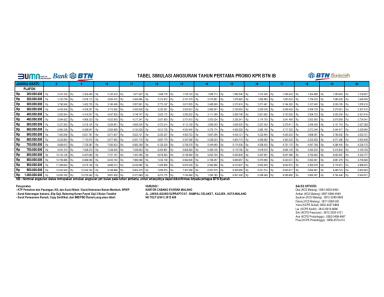 Tabel Simulasi Angsuran Tahun Pertama Promo KPR BTN Ib | PDF