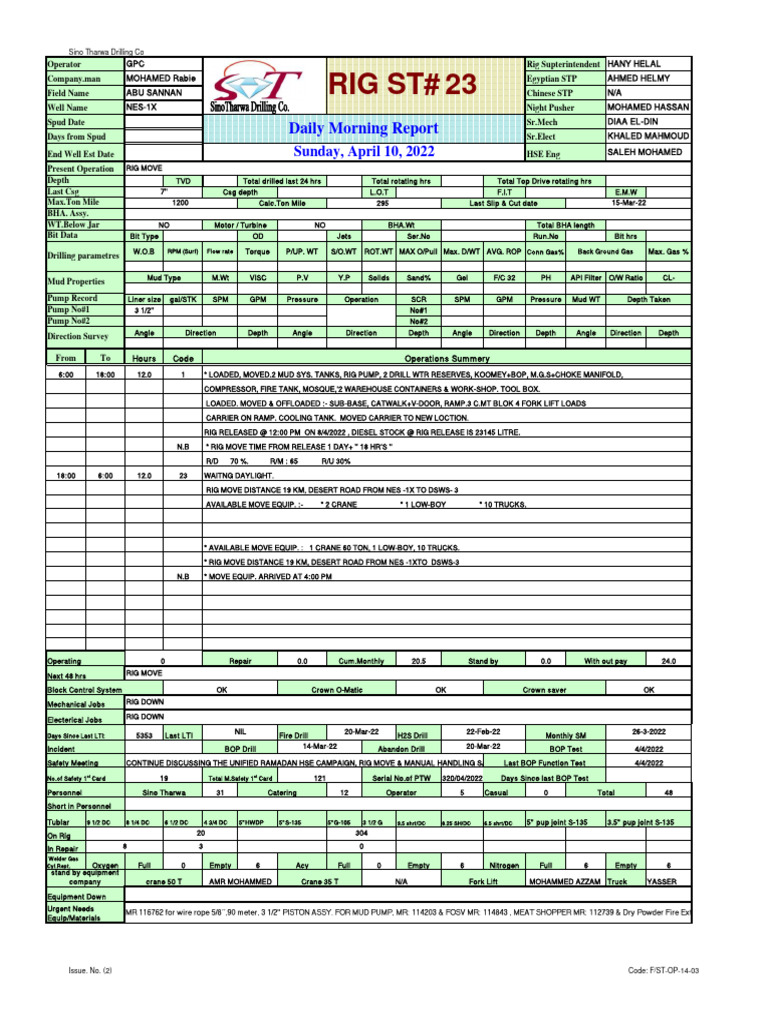 Morning Report 10-4-2022 | PDF