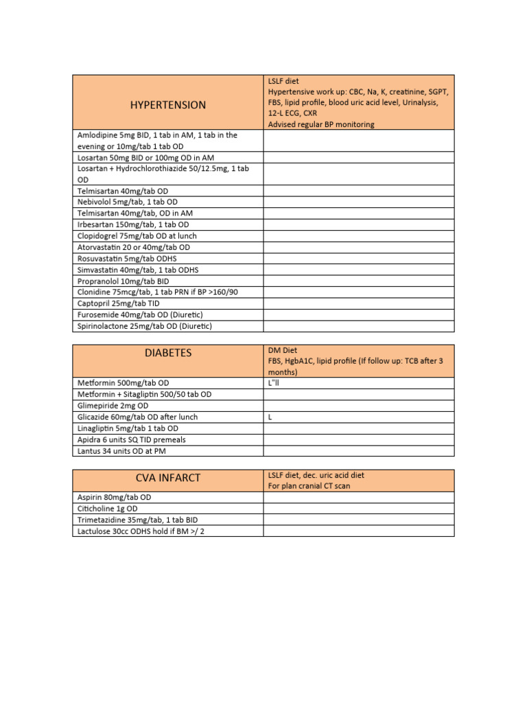IM OPD Cheat Sheet | PDF