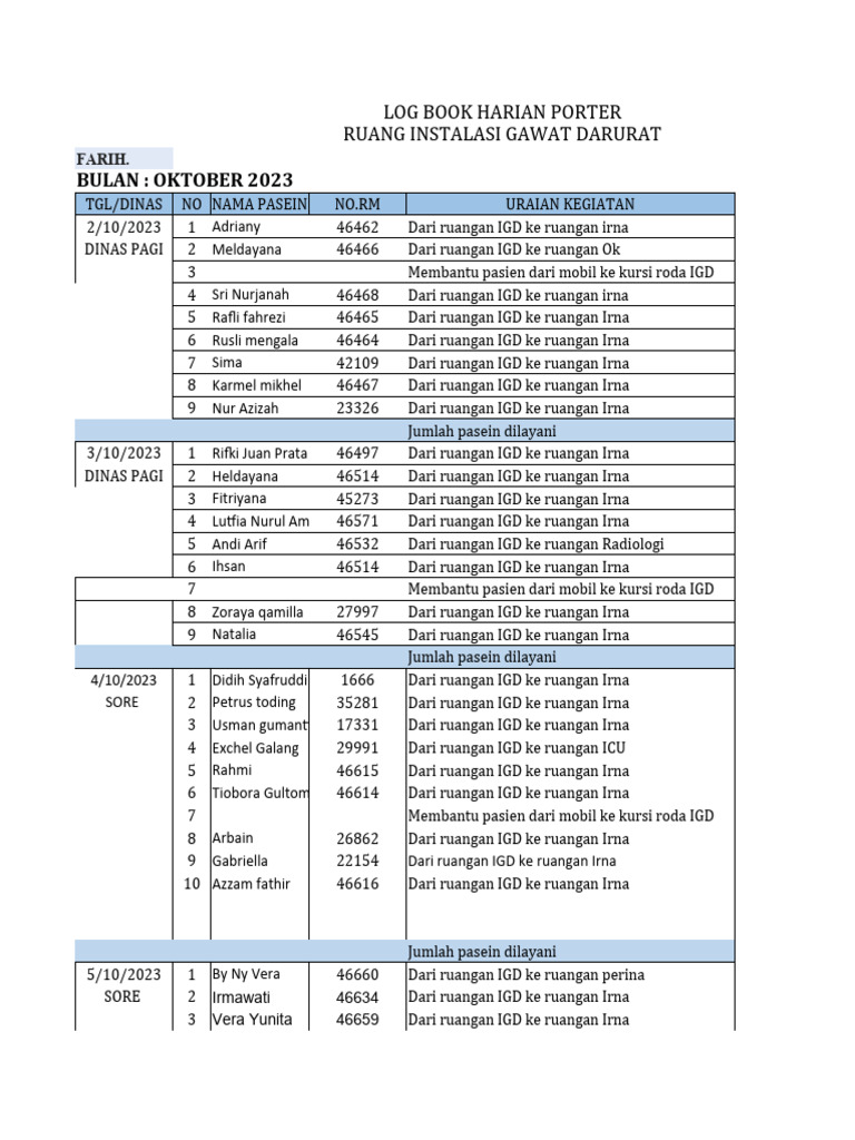 Log Book Harian Kegiatan Porter IGD | PDF