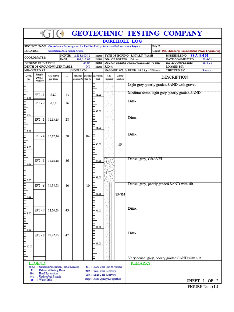 GTC Logs | PDF | Geotechnical Engineering | Civil Engineering