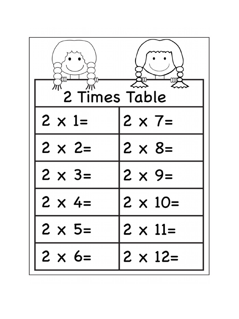 Multiplication Tables for Kids | PDF