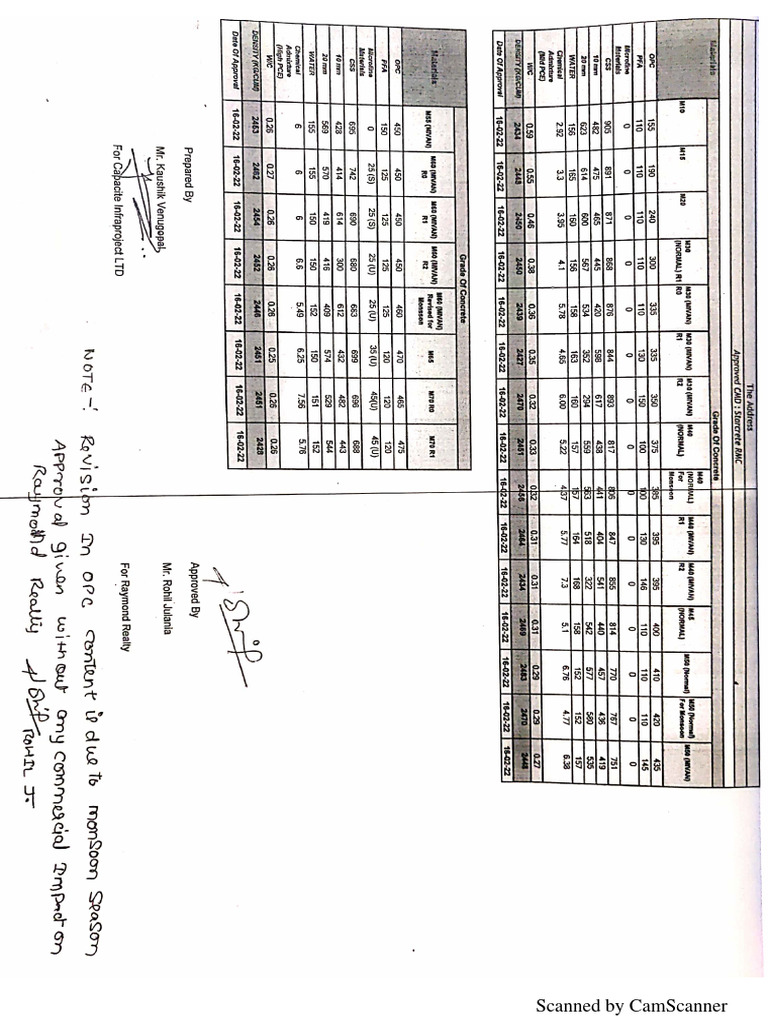 Starcrete Mix Design Summary | PDF