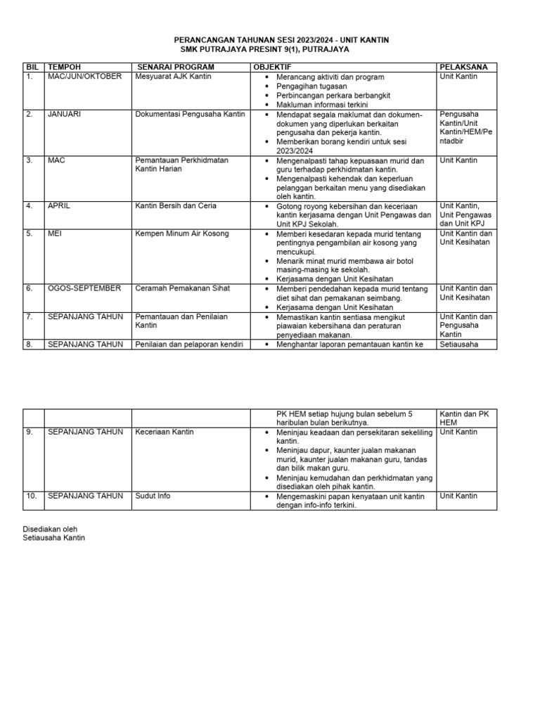 Perancangan Tahunan 2023 (Unit Kantin) | PDF