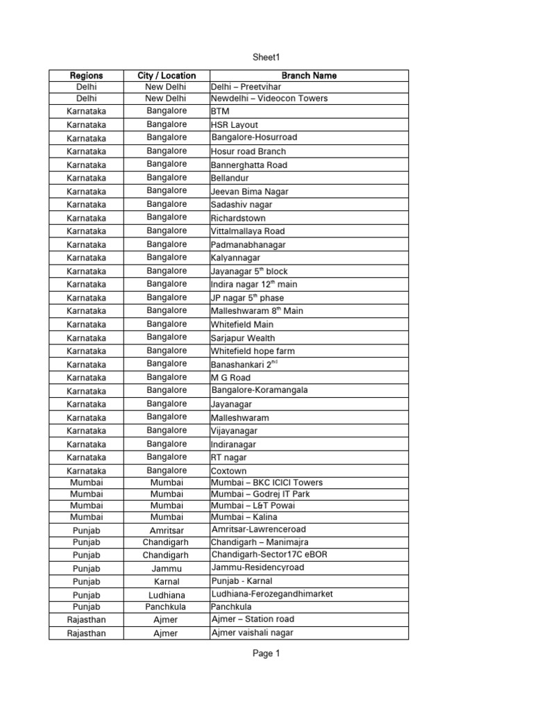 Branch List Retail Gift Card | PDF