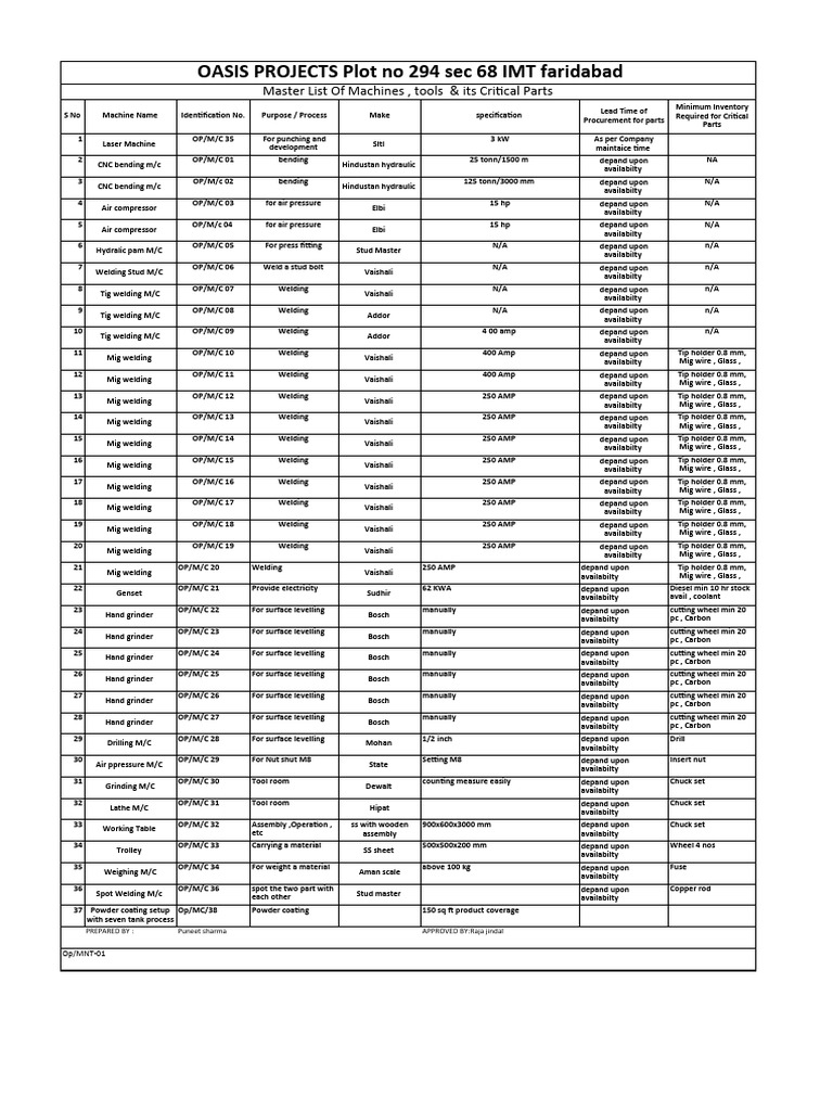 F-01 Master List of Machine | PDF