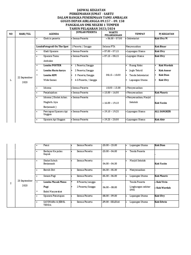 Juknis Pta 2023 | PDF