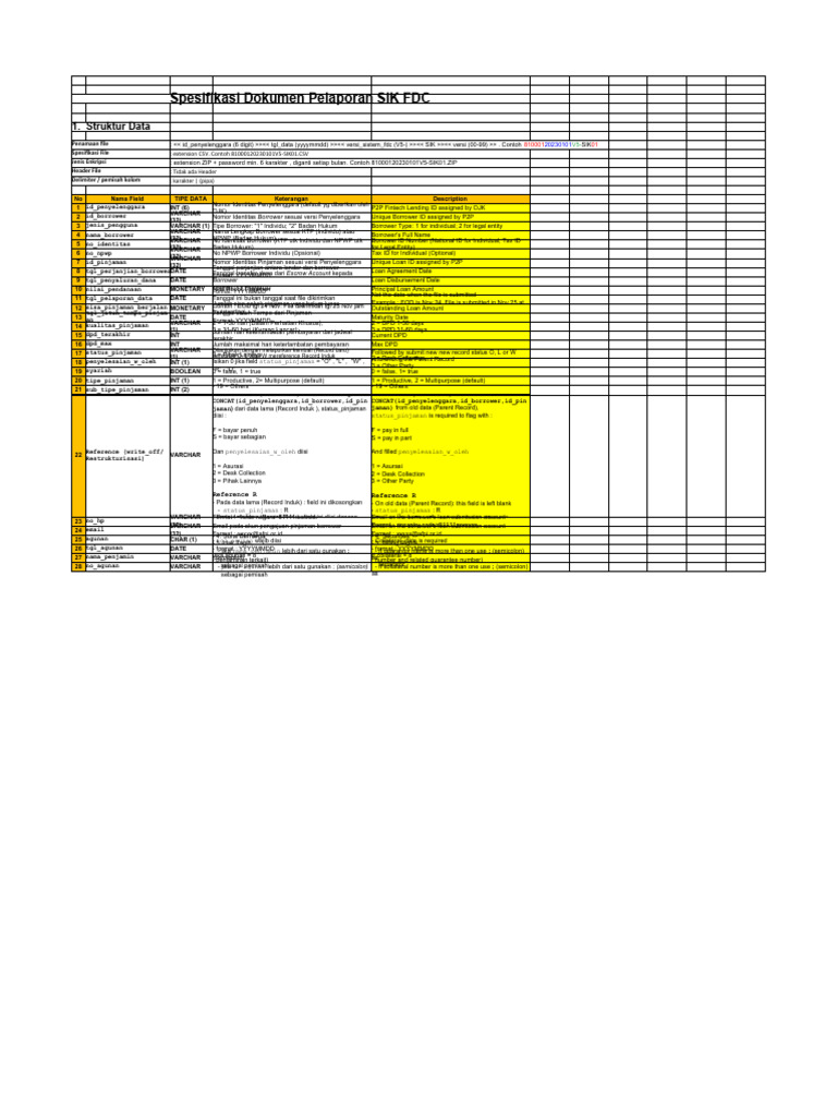File SIK FDC V5 - October 2023 | PDF