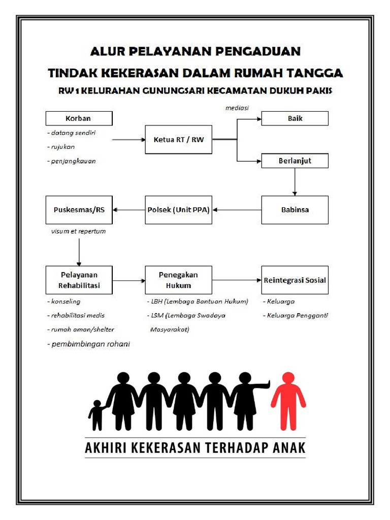 Alur Pelayanan PPPA | PDF