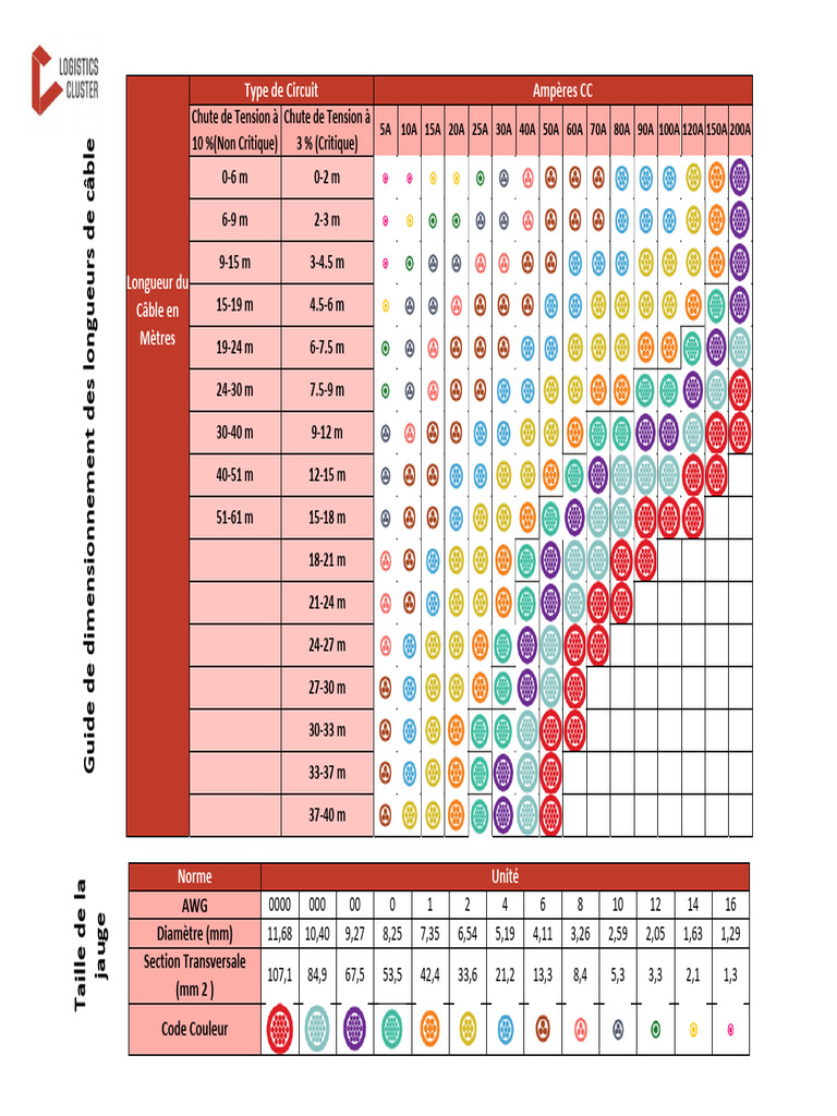 Cable Sizing Chart - FR | PDF