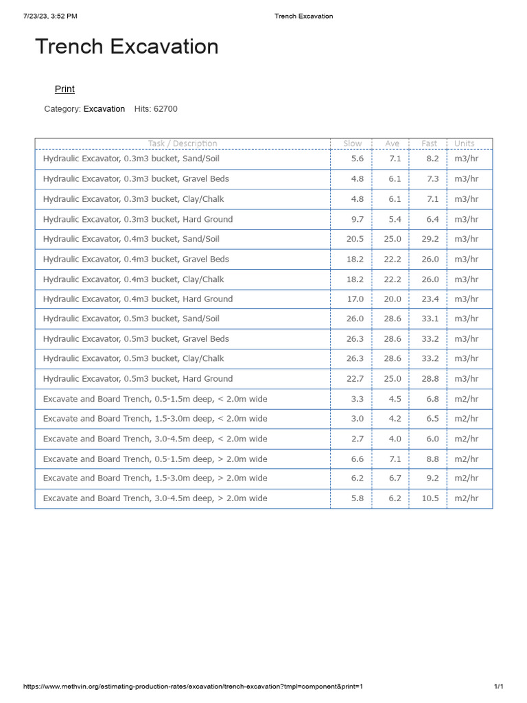 Trench Excavation | PDF