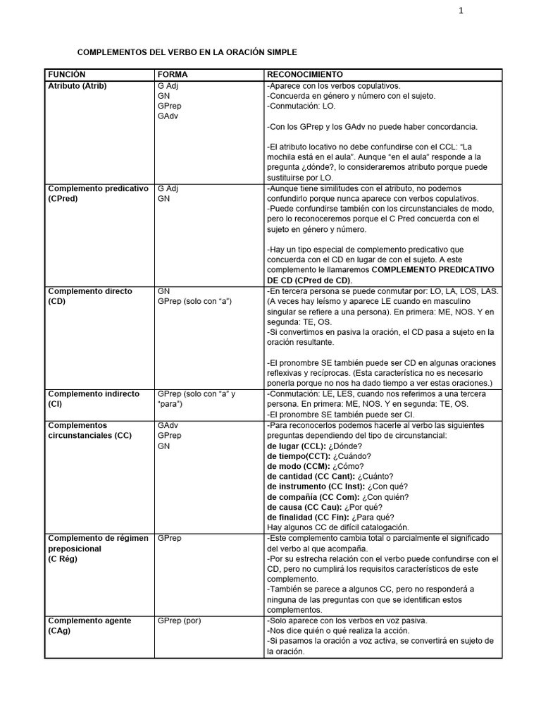 Complementos Del Verbo-3eso | PDF | Asunto (gramática) | Verbo