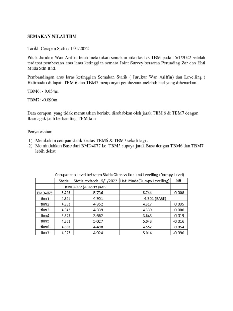 Semakan Nilai TBM | PDF