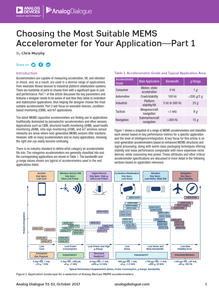 Choosing The Most Suitable Mems Accelerometer For Your Application Part 1 | PDF