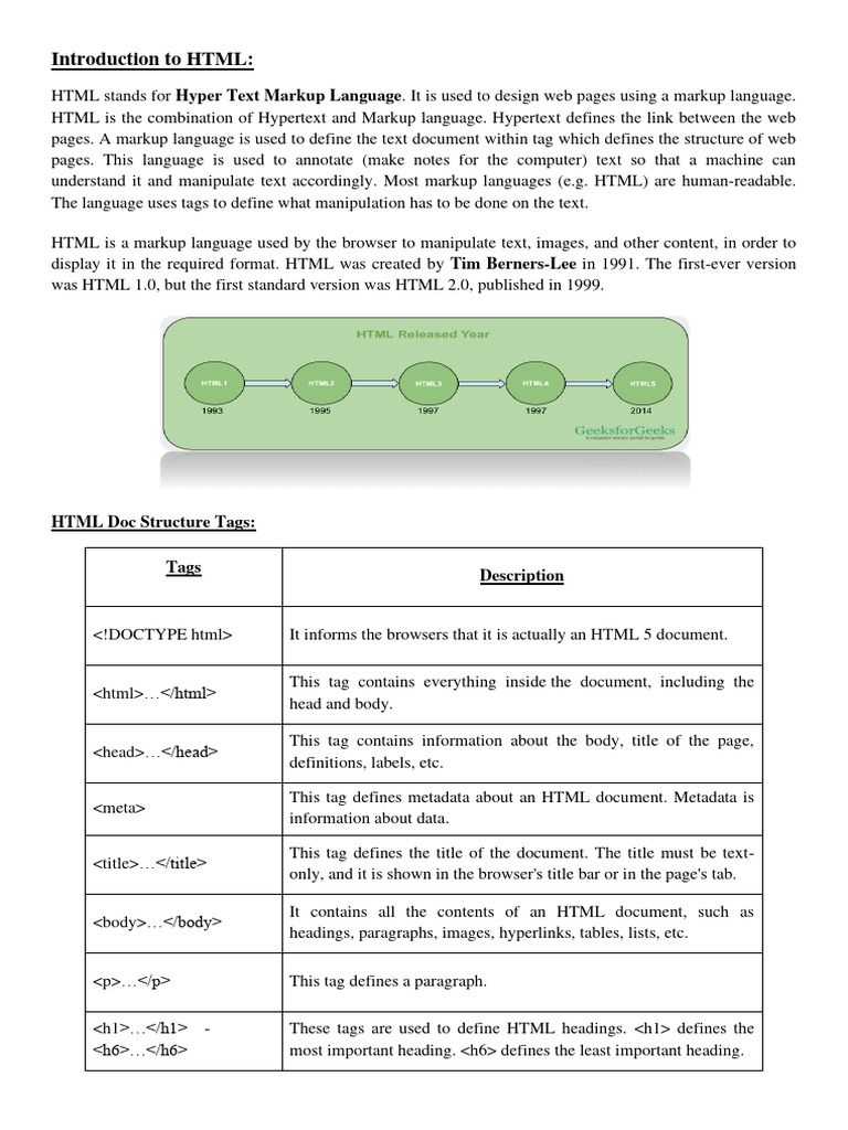 WT Unit 1 Second Part | PDF | Html Element | Html