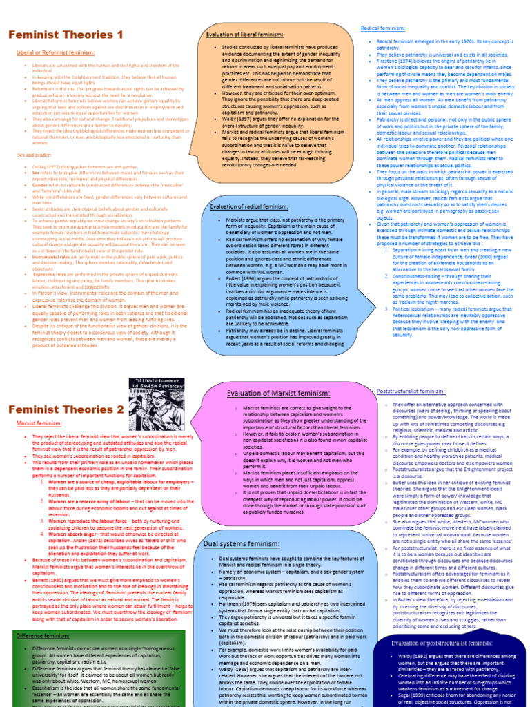 Feminist Theories 1and2 KO-2 | PDF