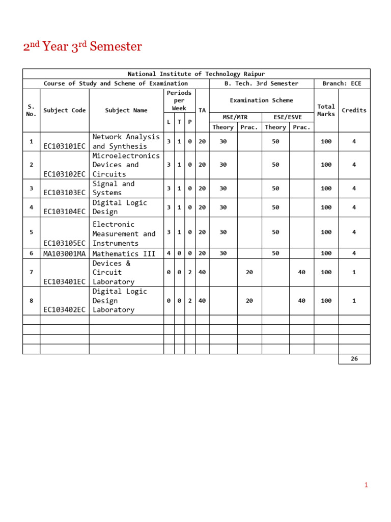 3rd Sem Syllabi - ECE | PDF | Science & Mathematics
