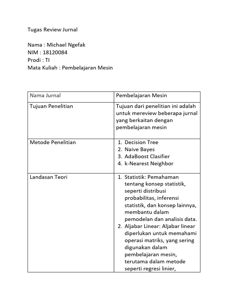 Tugas Review Jurnal | PDF