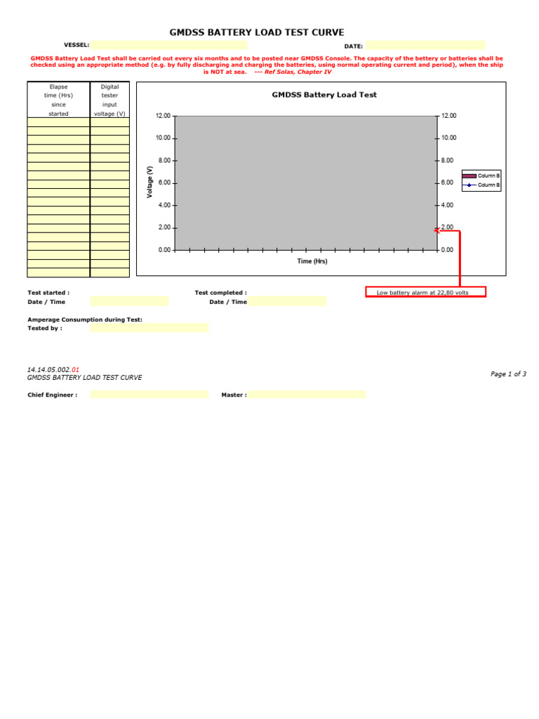 14.14.05.002.01 Gmdss Battery Load Test Curve | PDF