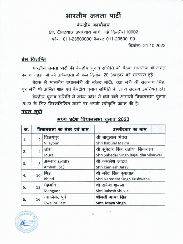 BJP 5th Candidate List For MP Election | PDF