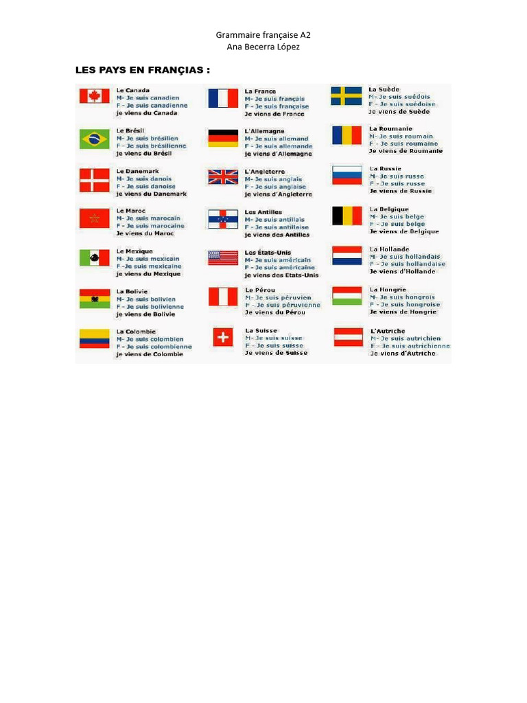 Les Pays en Français | PDF