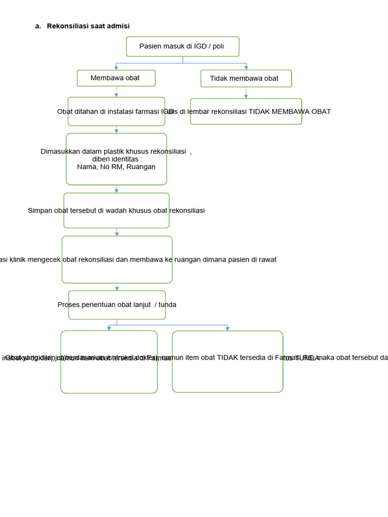 Alur Rekonsiliasi (Bagan) | PDF
