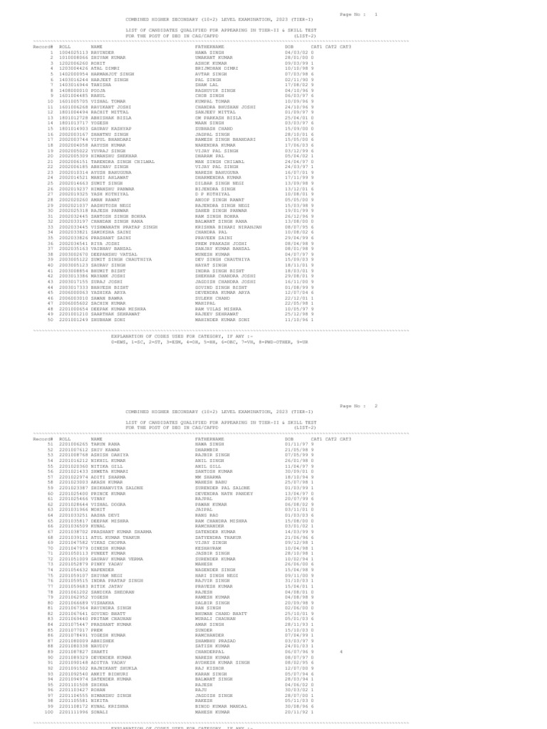 CHSL2023 27092023 List-2 | PDF