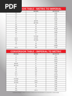 Jet A1 Fuel Conversion Table | PDF | Home & Garden