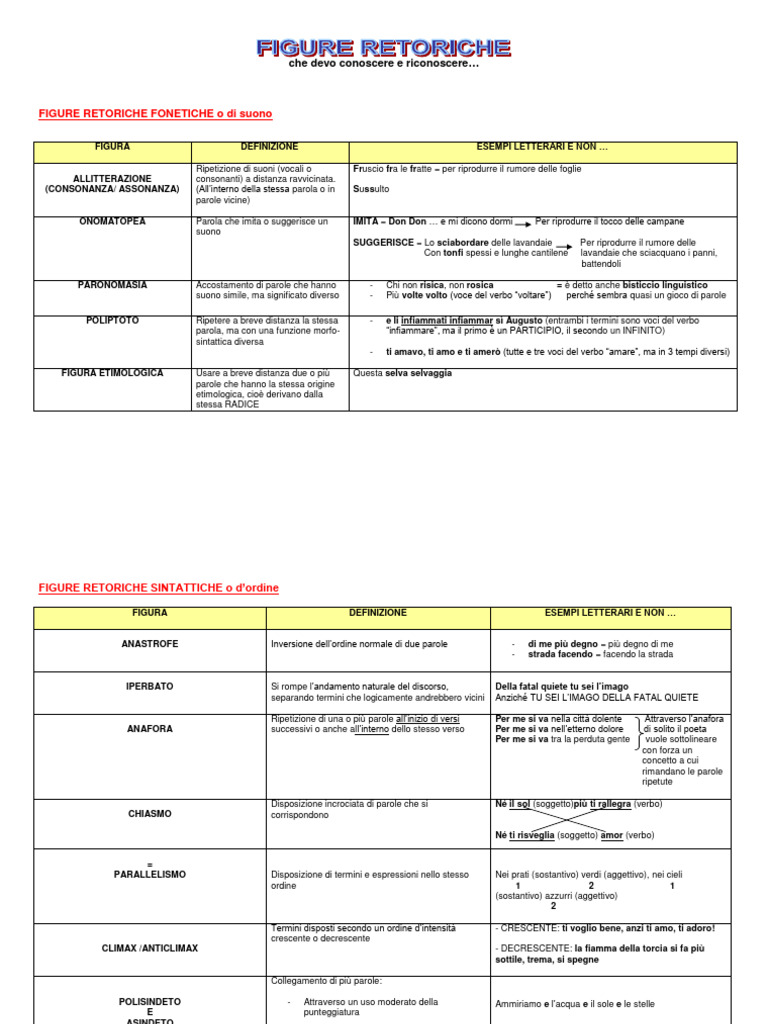 Figure Retoriche | PDF