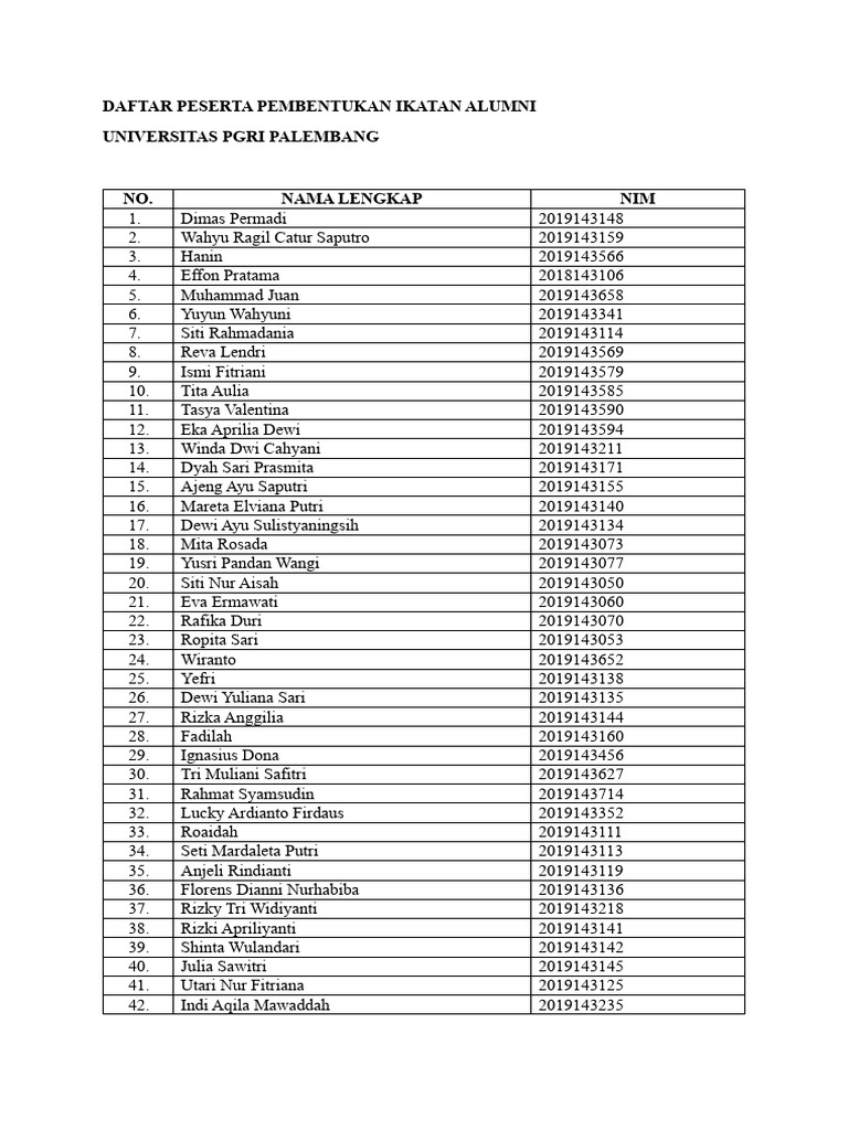 Daftar Alumni Angkatan 2019 Pdf