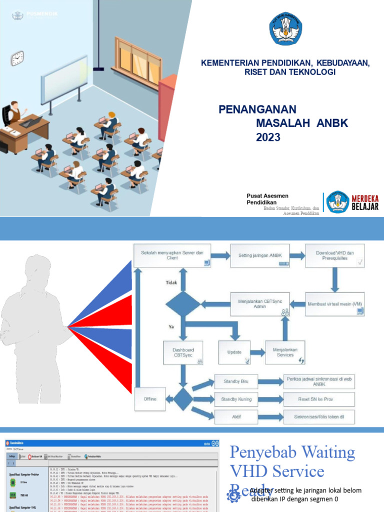 Troubleshooting ANBK 2023 | PDF