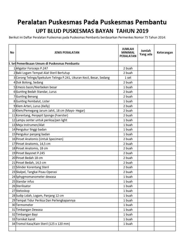 peralatan pustu sesuai permenkes 75 2014 | PDF