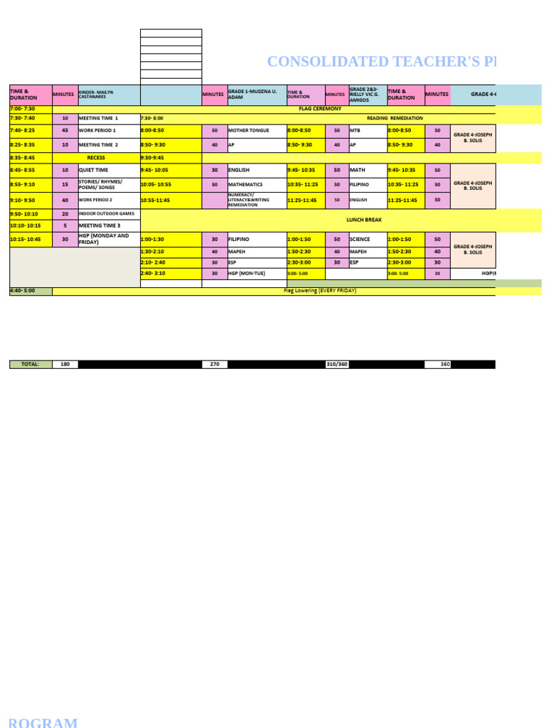 Consolidated Classroom Program S.Y 2023 2024 | PDF