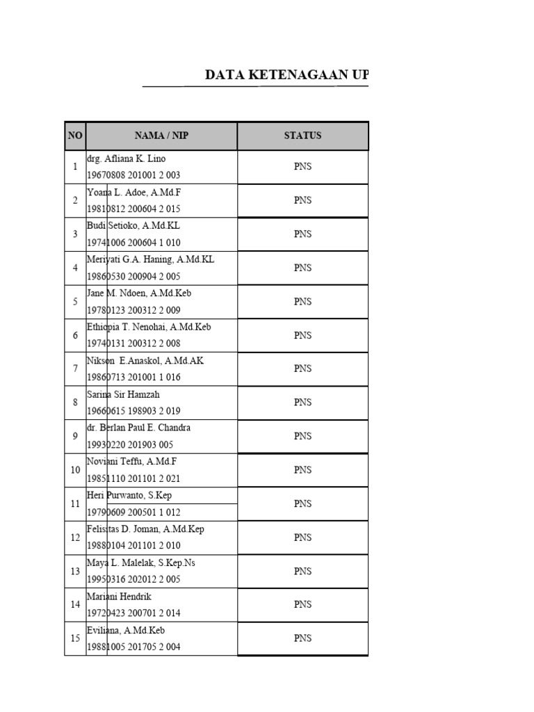 Oele - Data Pegawai | PDF